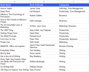 The best resource of books for each topic – Mattia Righetti